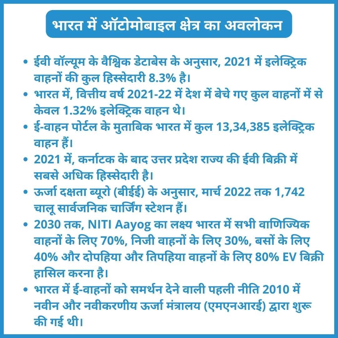 FAME-III Scheme: इलेक्ट्रिक मोबिलिटी का सुनहरा भविष्य!